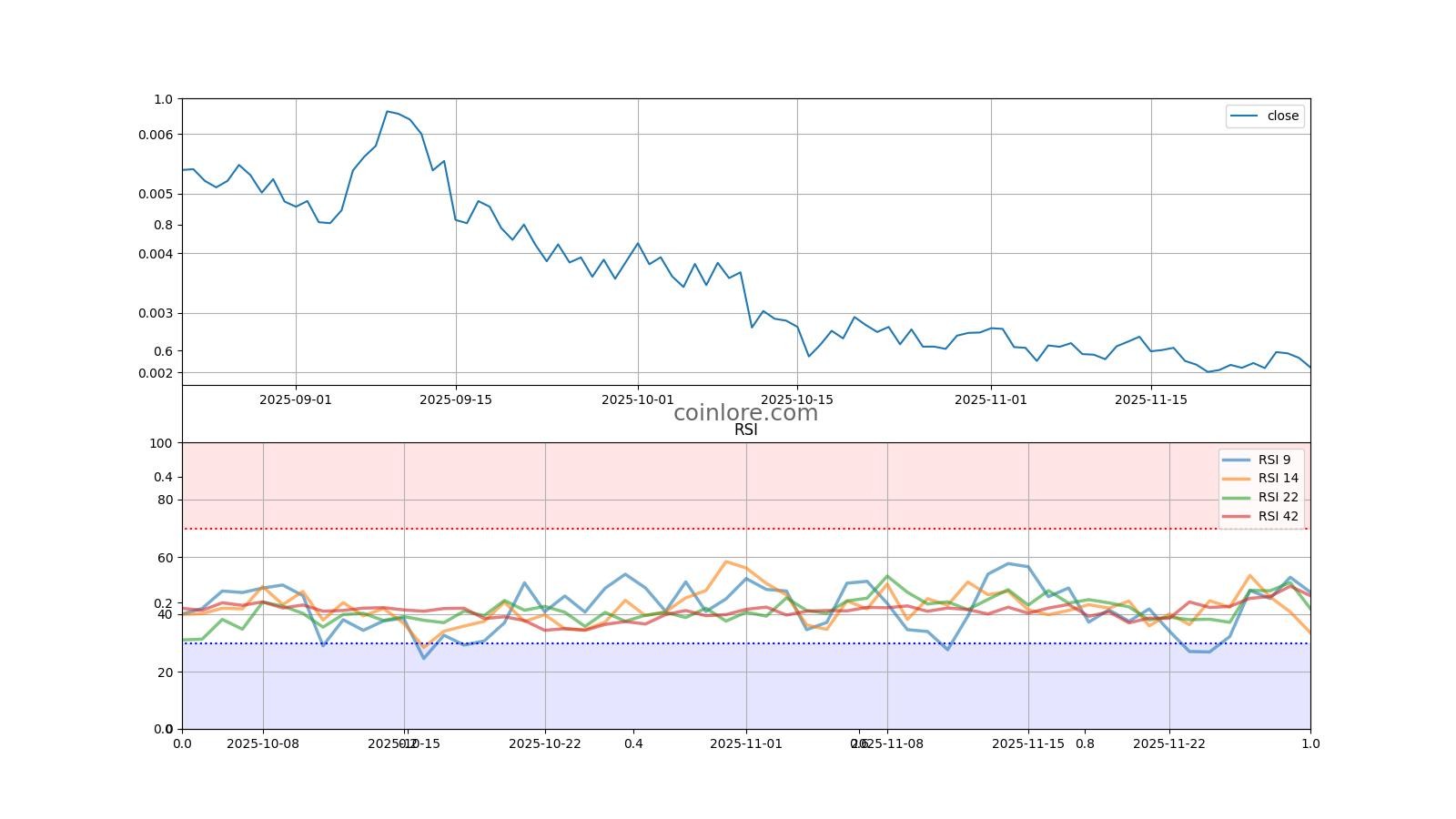 E-Radix RSI indicator