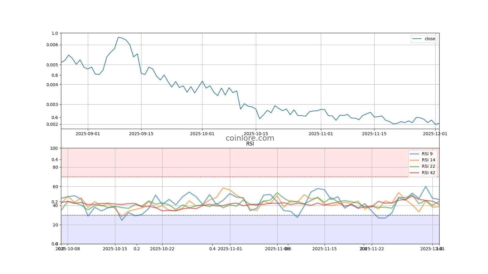 E-Radix RSI indicator