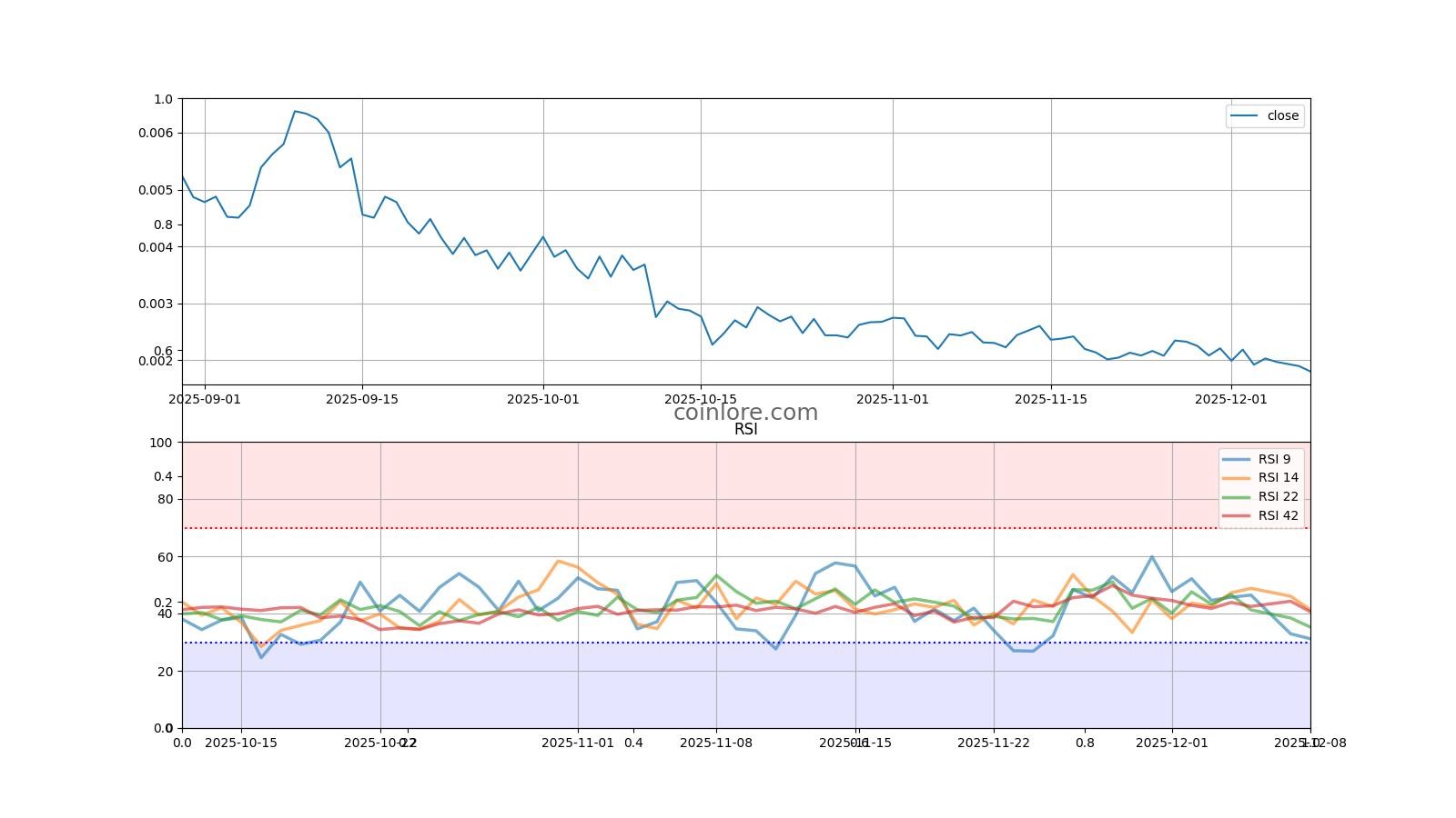 E-Radix RSI indicator