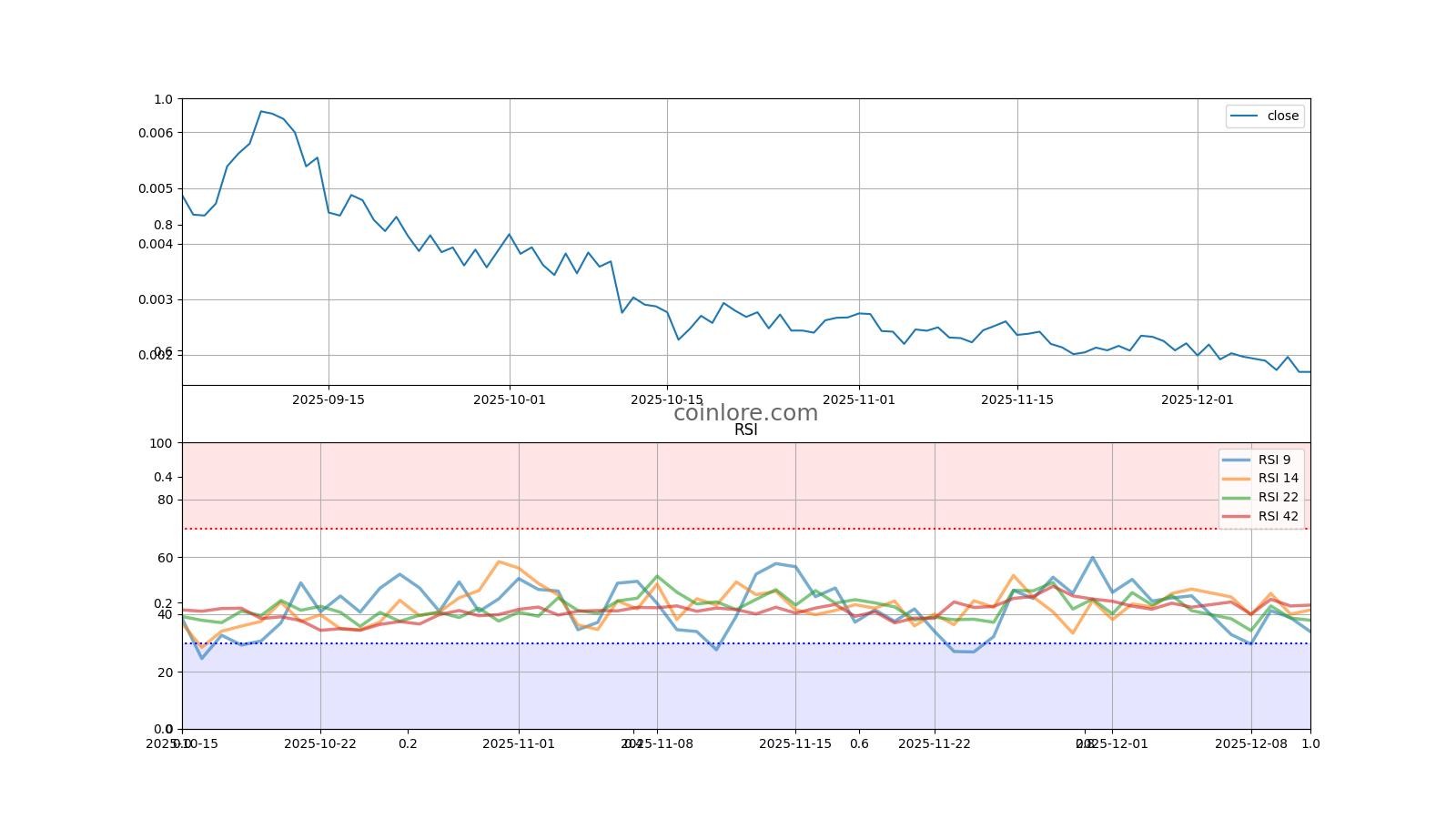 E-Radix RSI indicator