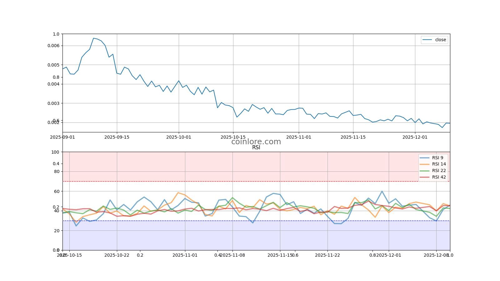 E-Radix RSI indicator