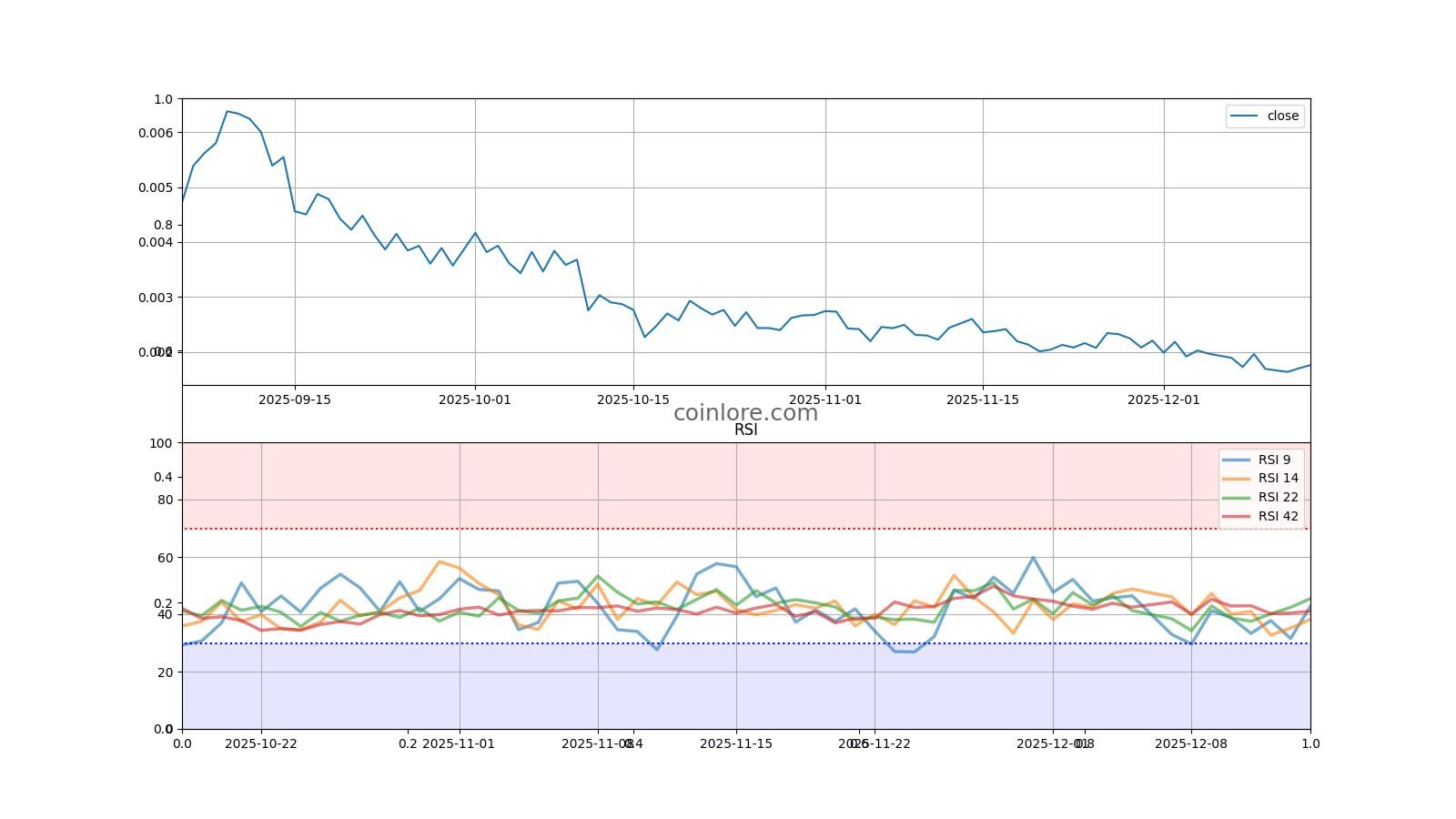 E-Radix RSI indicator