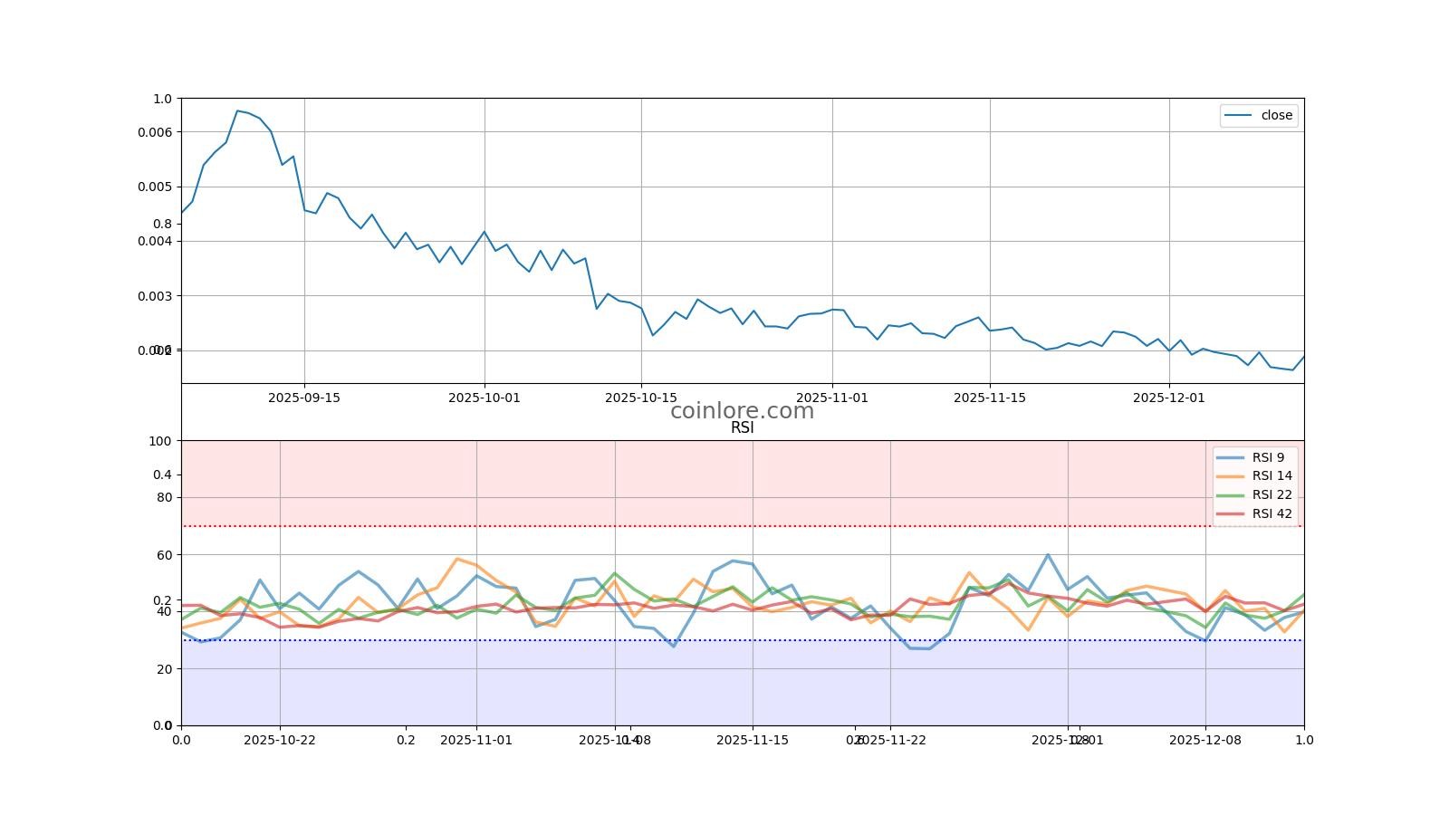 E-Radix RSI indicator