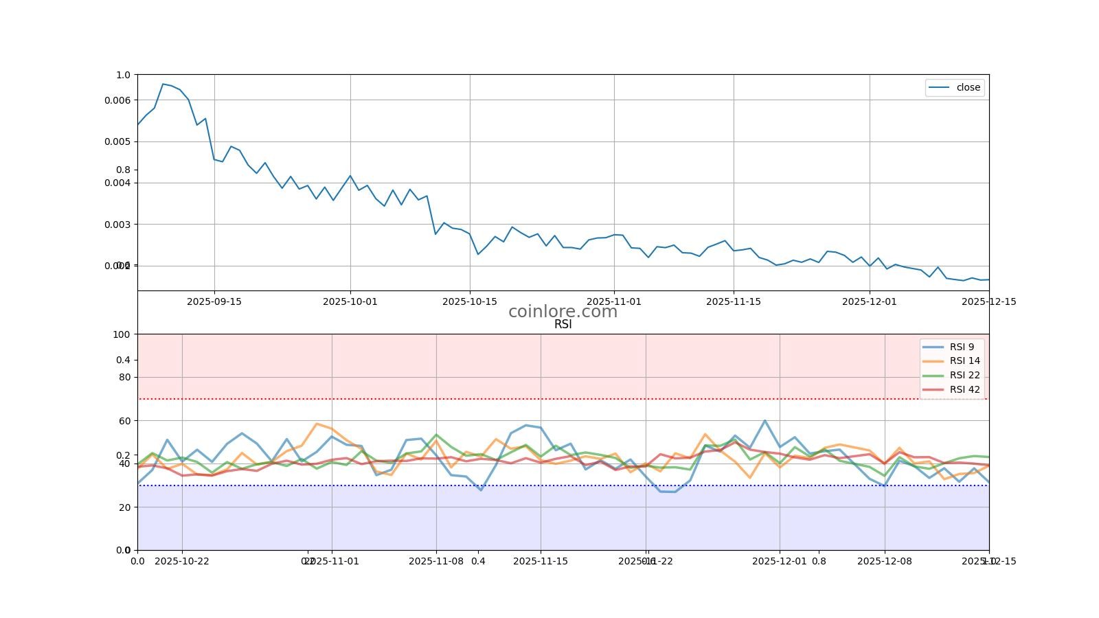 E-Radix RSI indicator