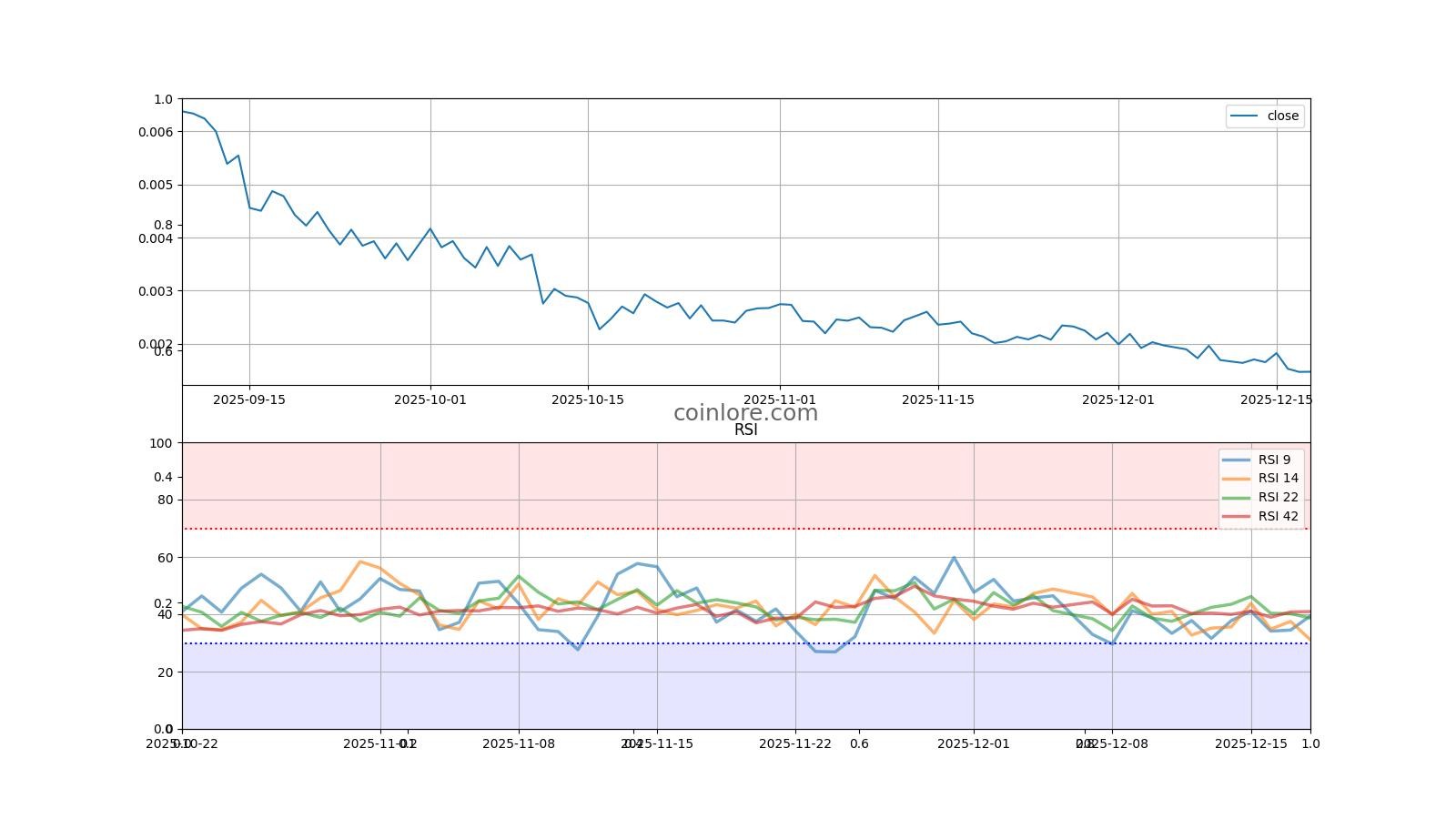 E-Radix RSI indicator
