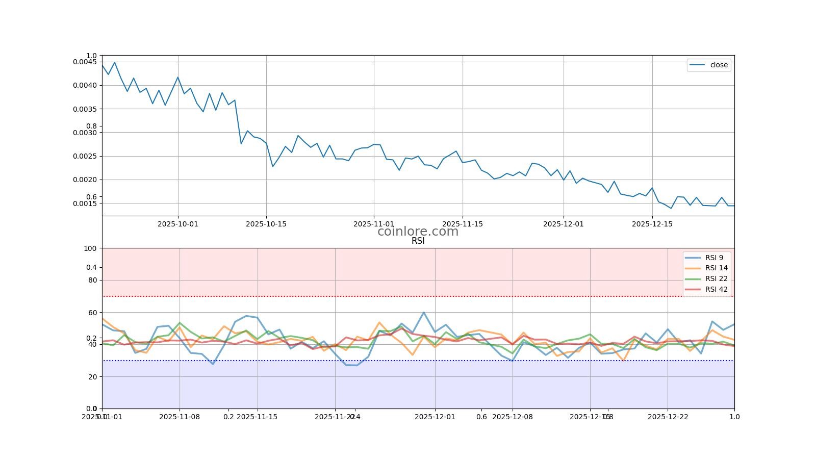 E-Radix RSI indicator
