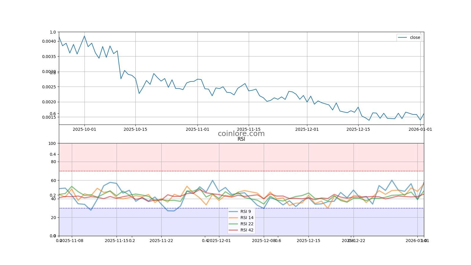 E-Radix RSI indicator