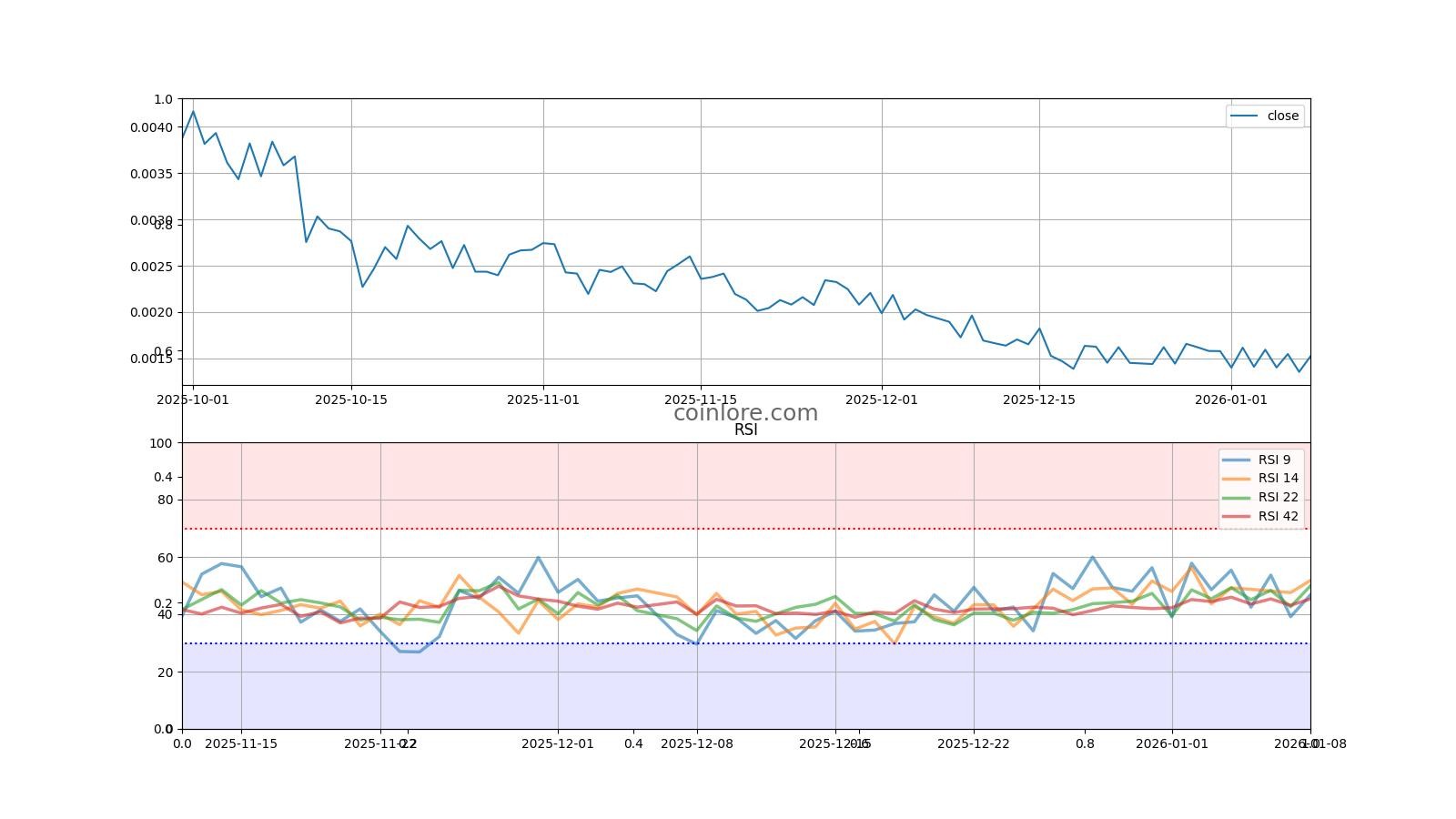 E-Radix RSI indicator