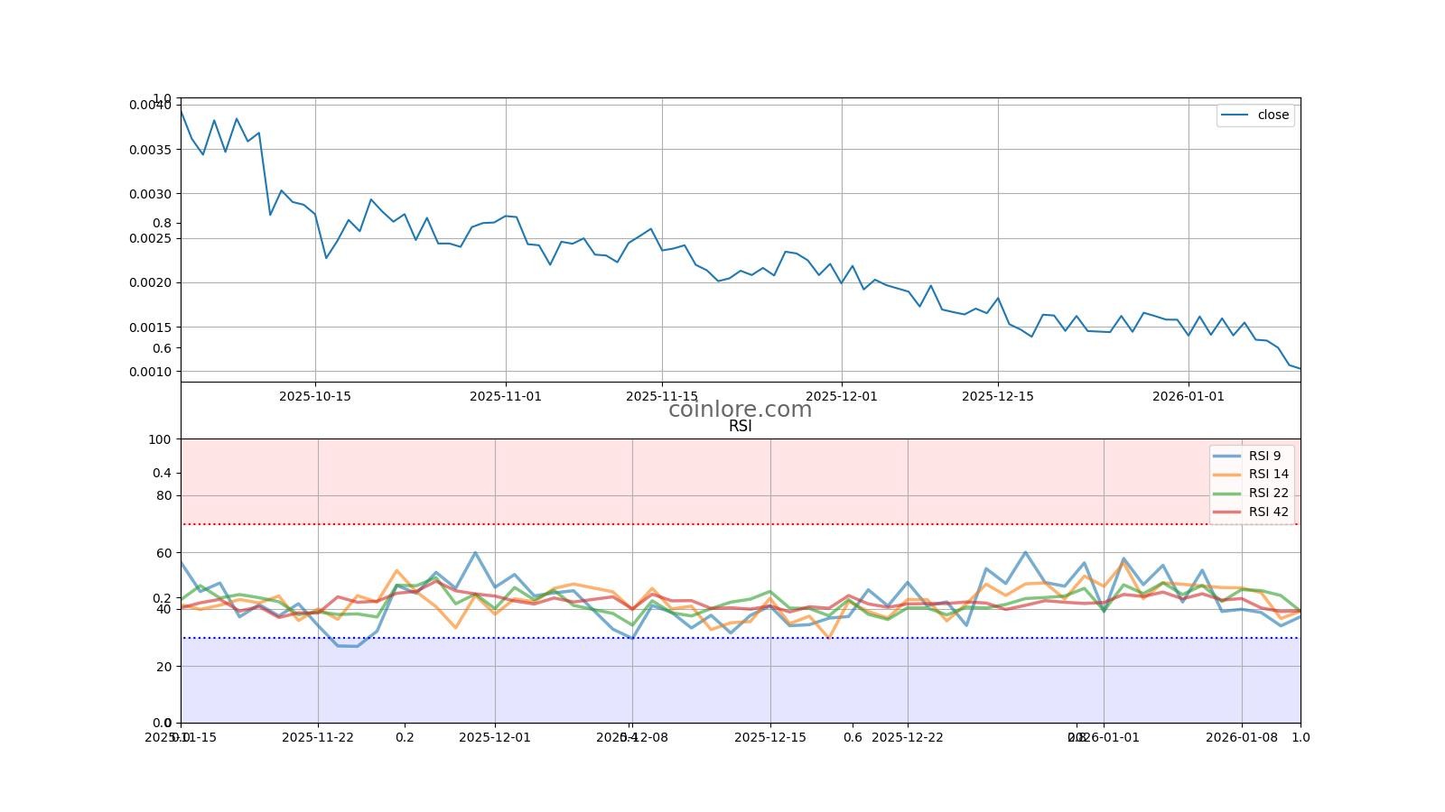 E-Radix RSI indicator