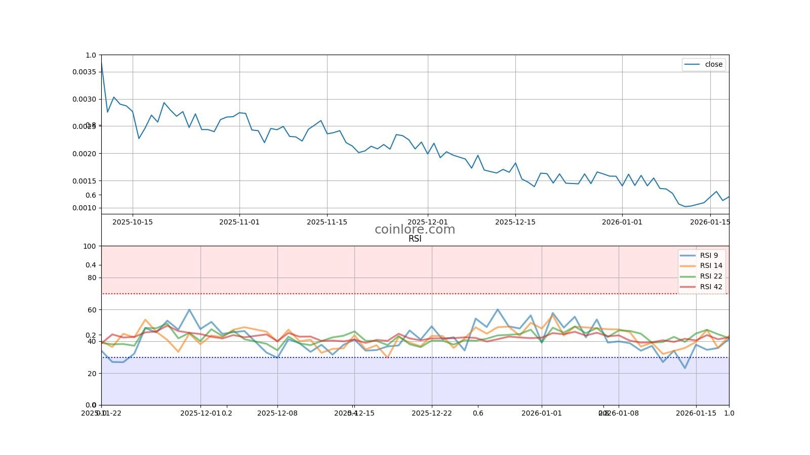 E-Radix RSI indicator