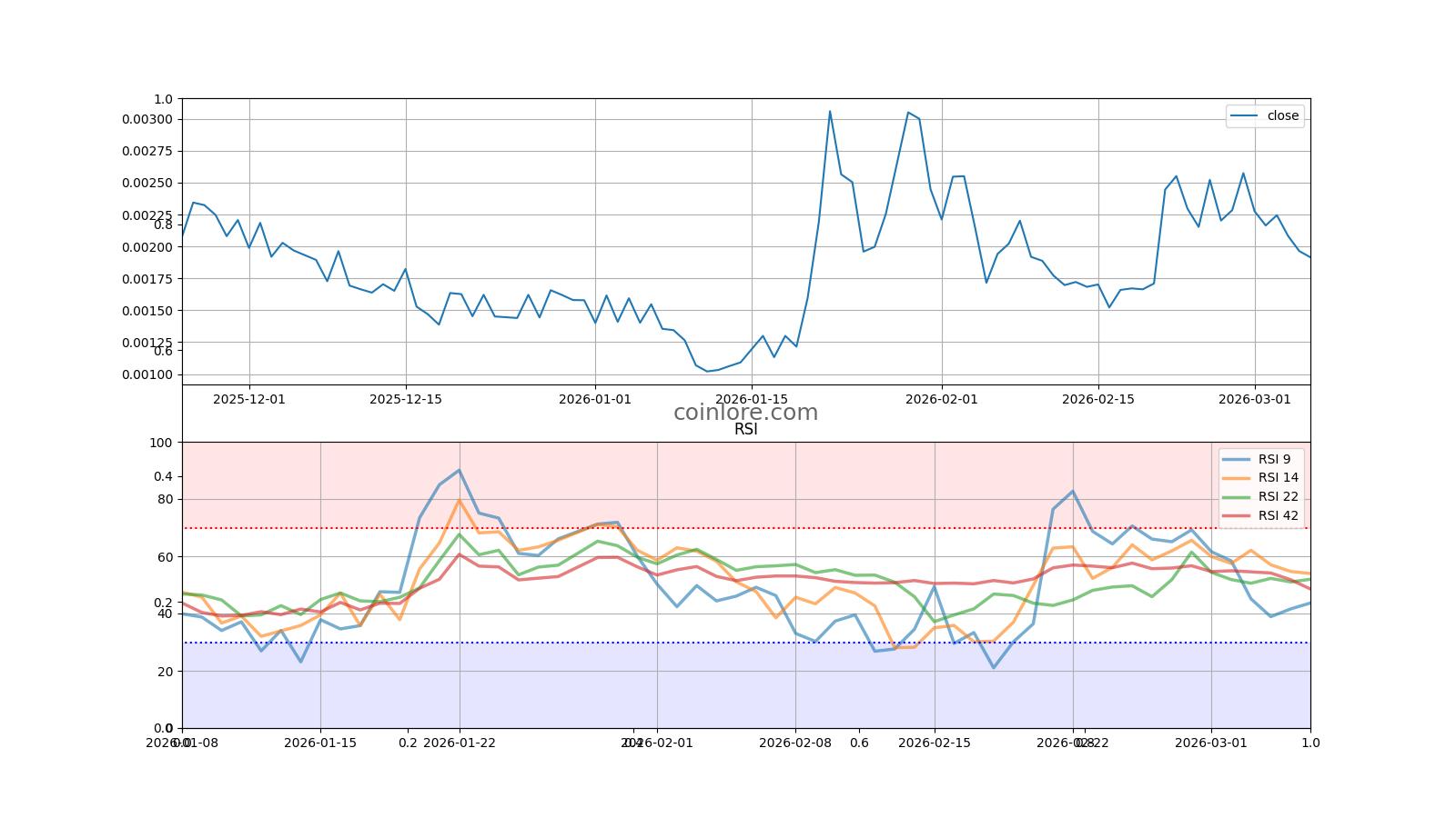 E-Radix RSI indicator