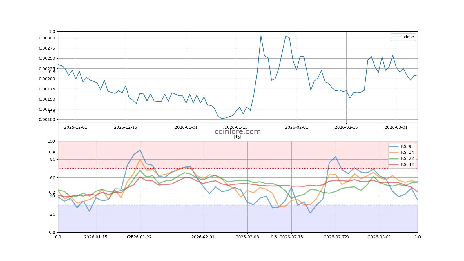 E-Radix RSI indicator