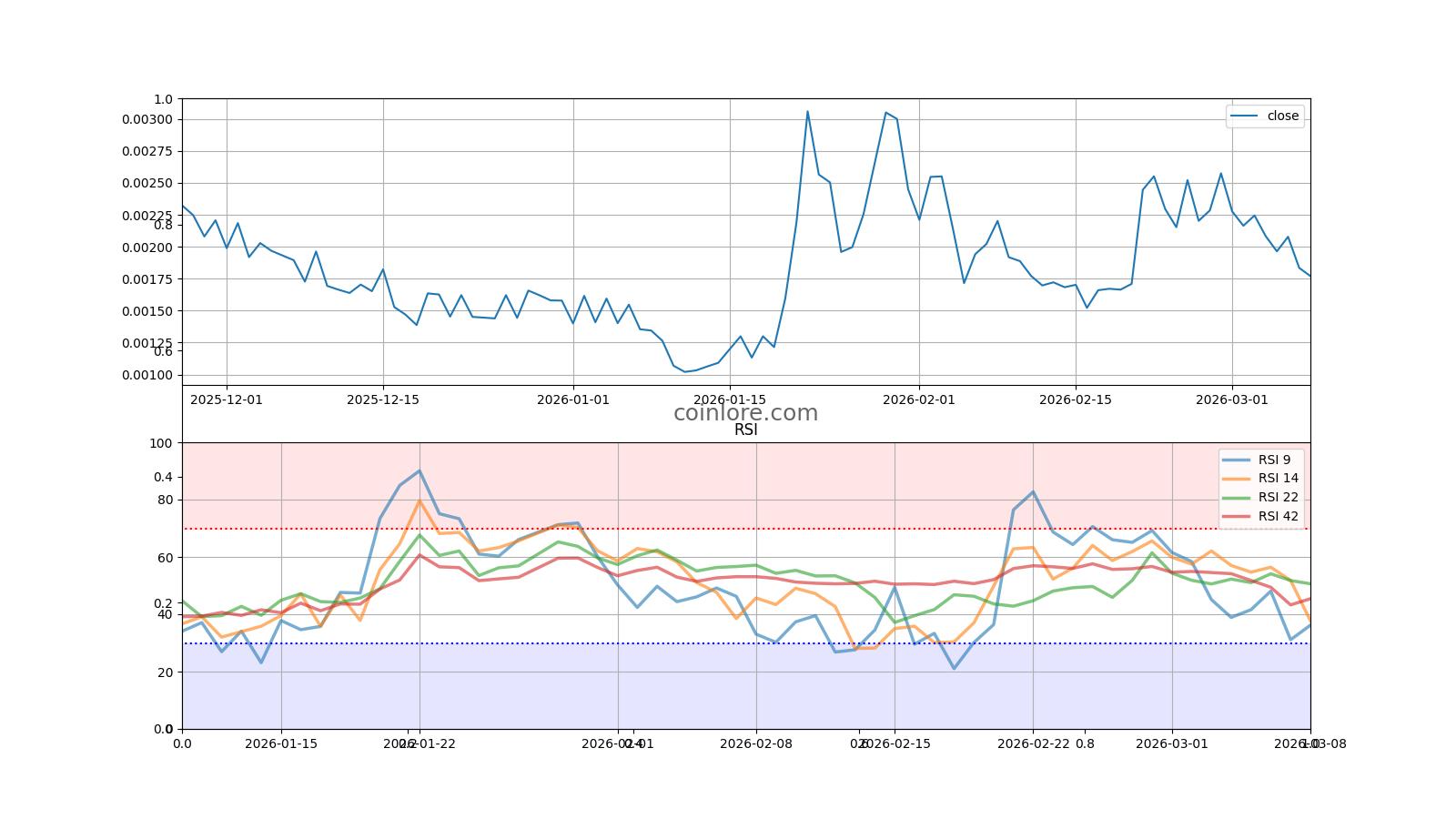 E-Radix RSI indicator