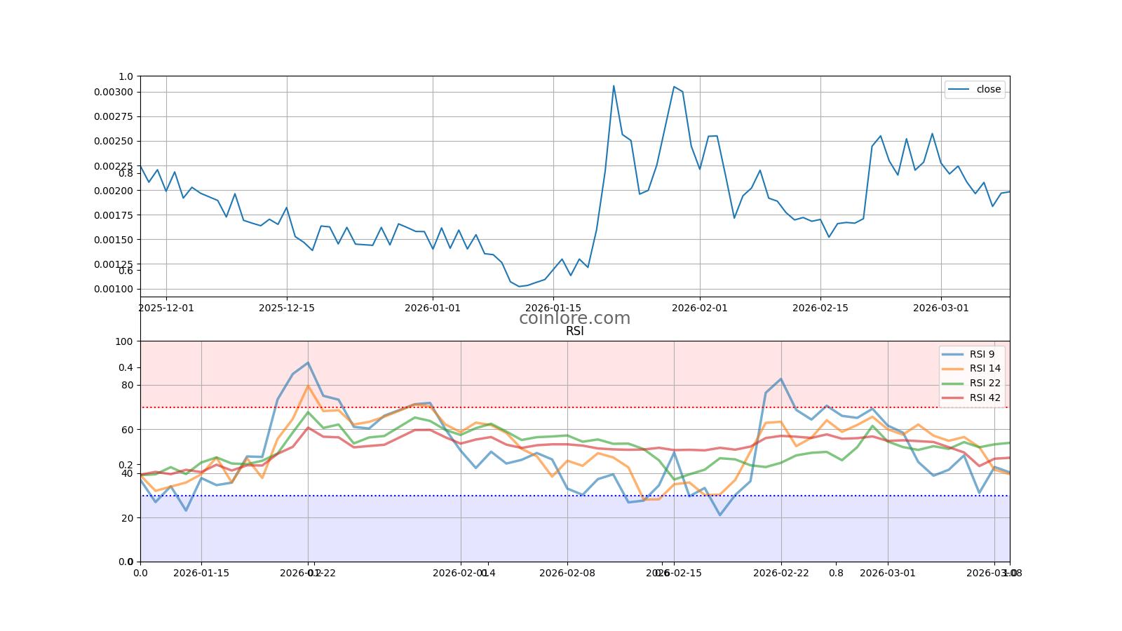 E-Radix RSI indicator