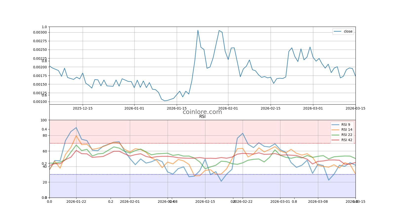 E-Radix RSI indicator