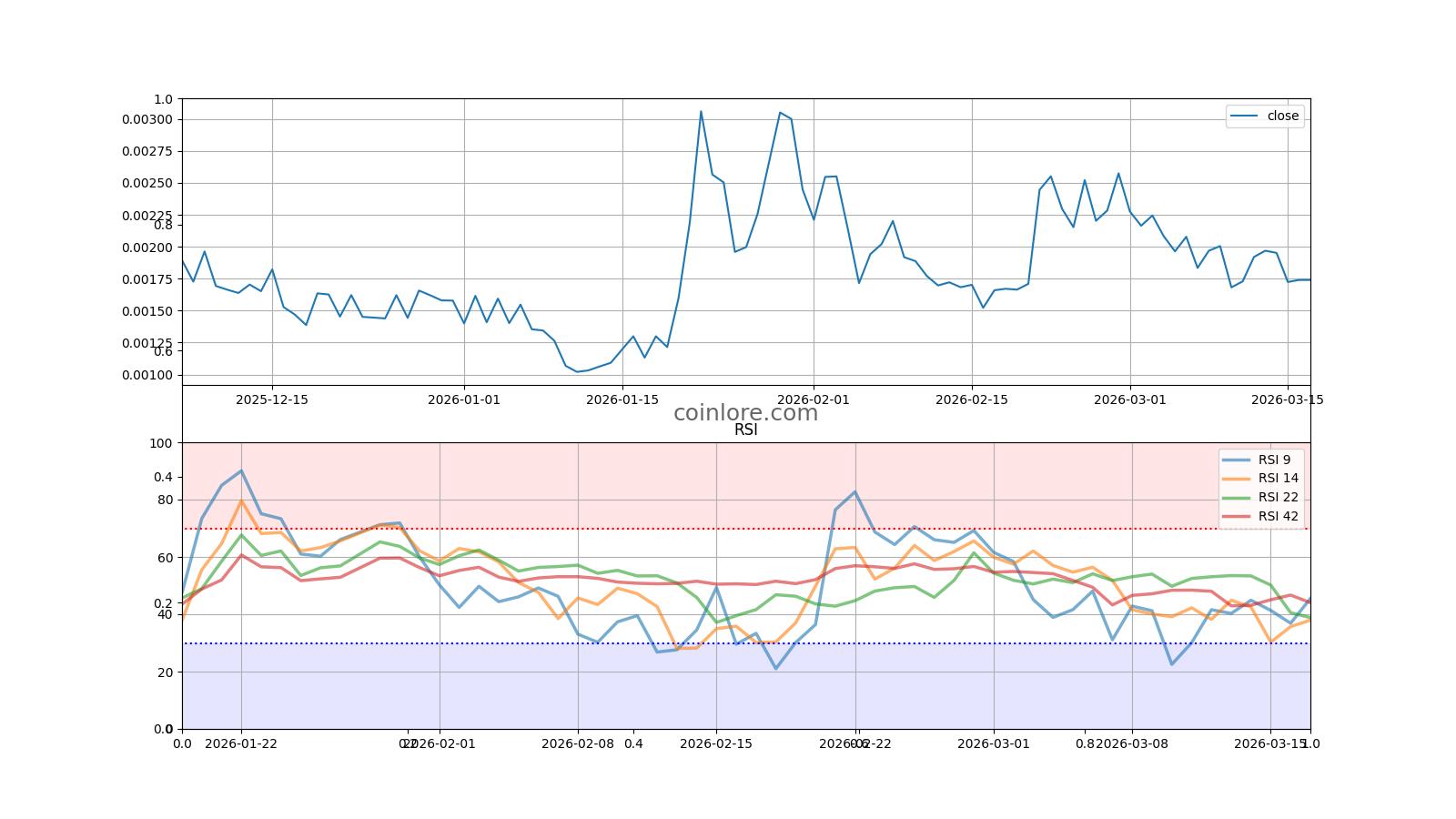 E-Radix RSI indicator