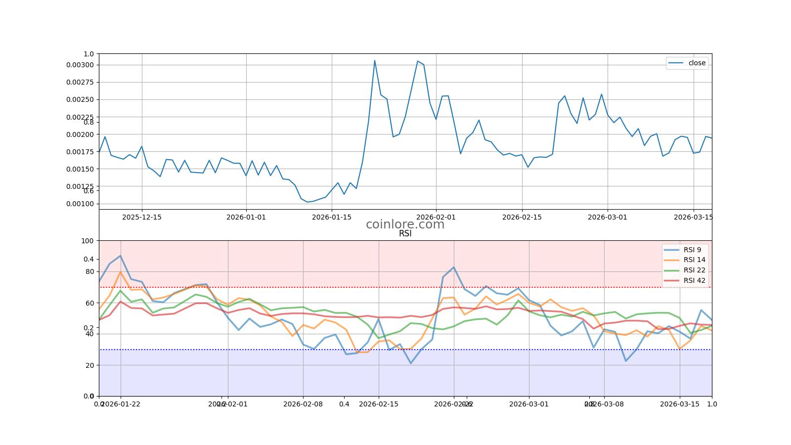 E-Radix RSI indicator