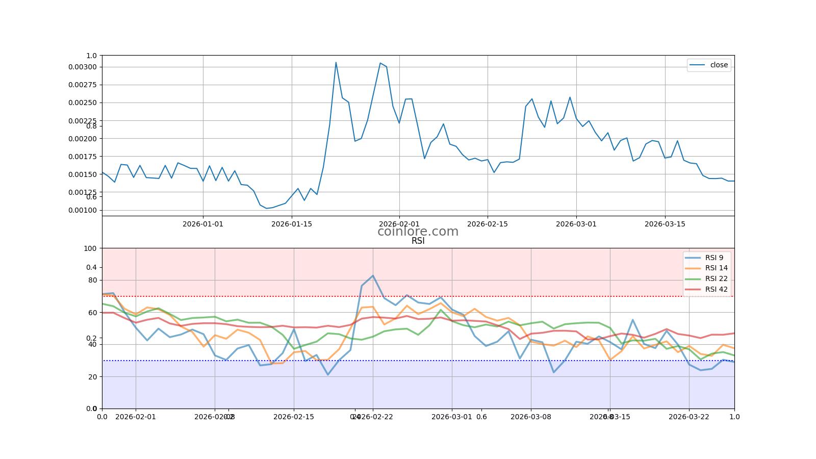 E-Radix RSI indicator