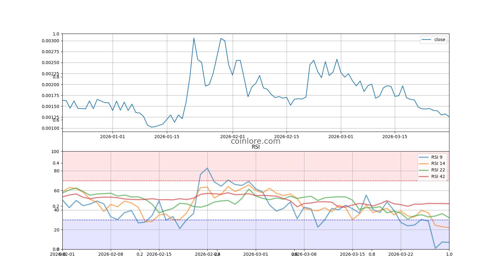 E-Radix RSI indicator