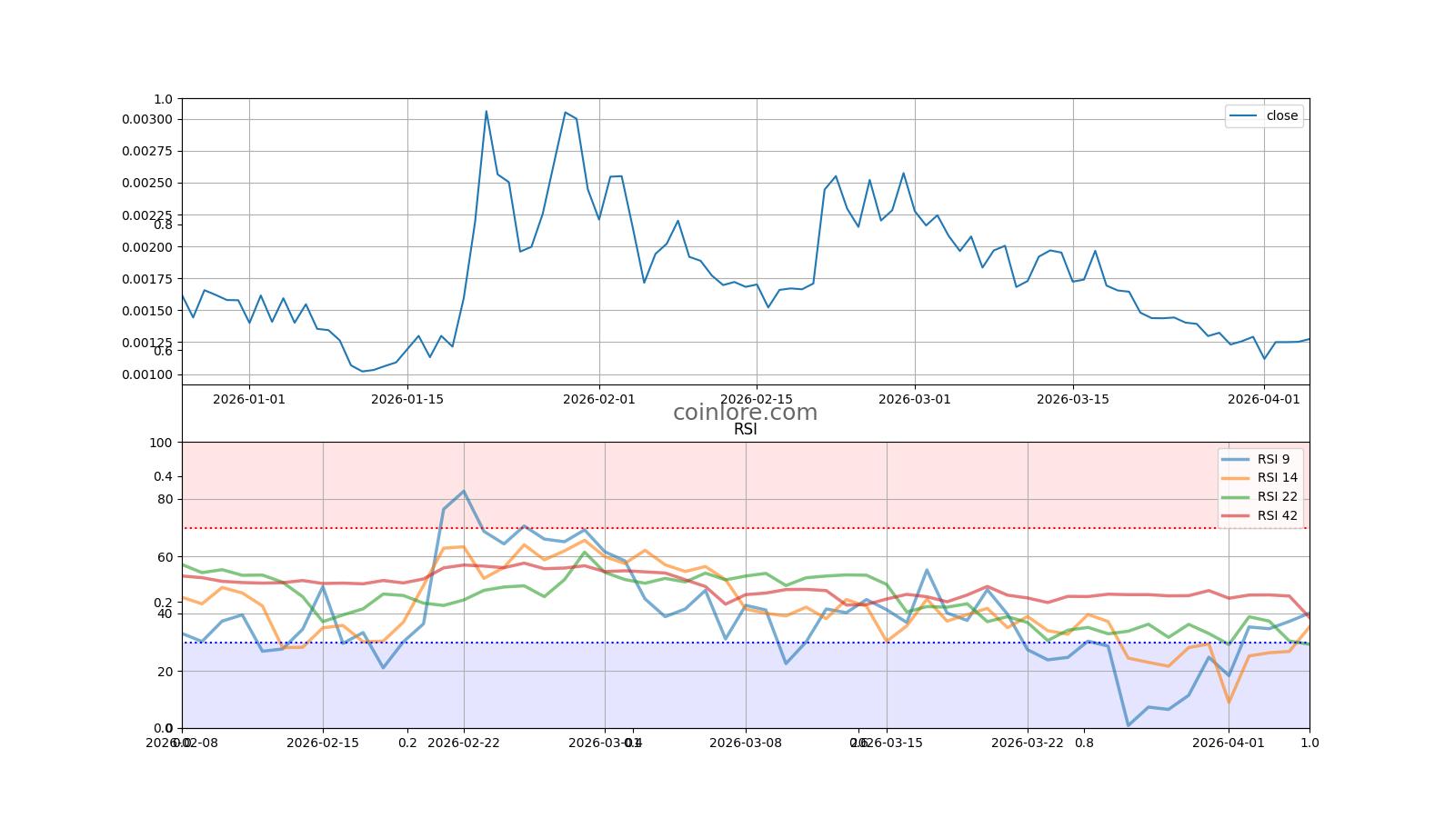 E-Radix RSI indicator
