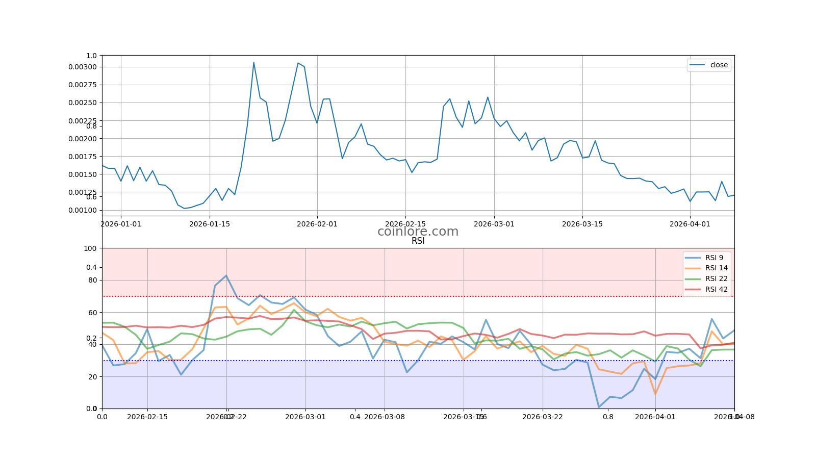 E-Radix RSI indicator