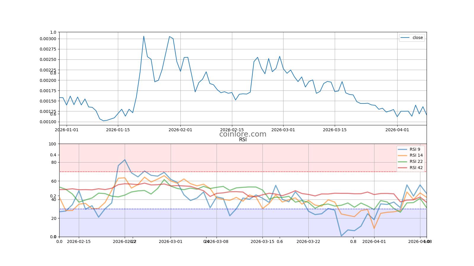 E-Radix RSI indicator