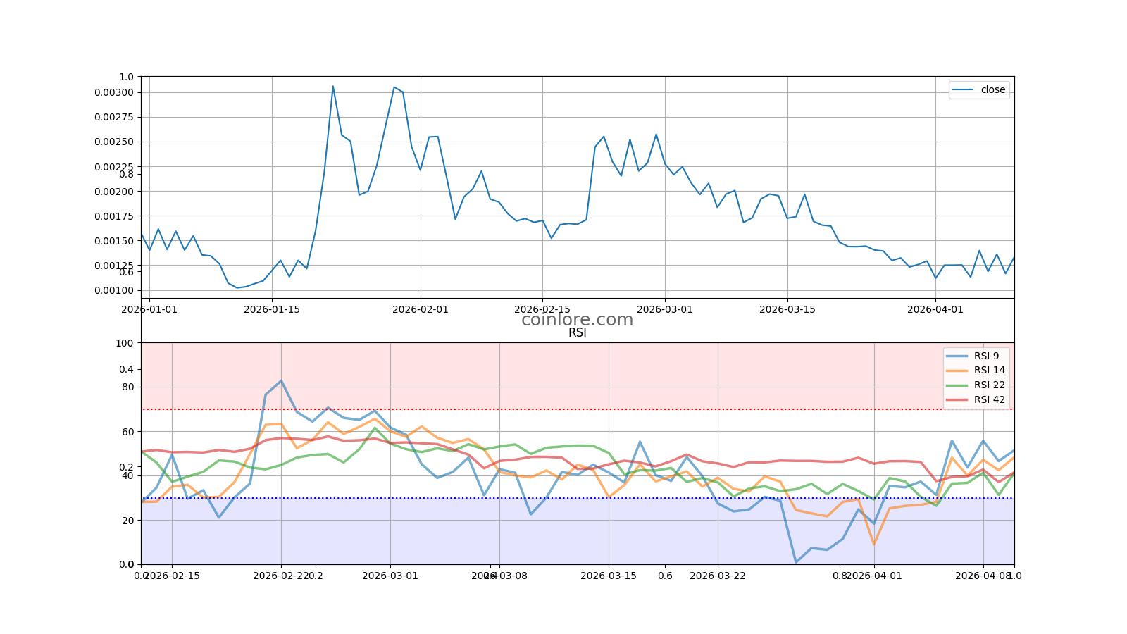 E-Radix RSI indicator