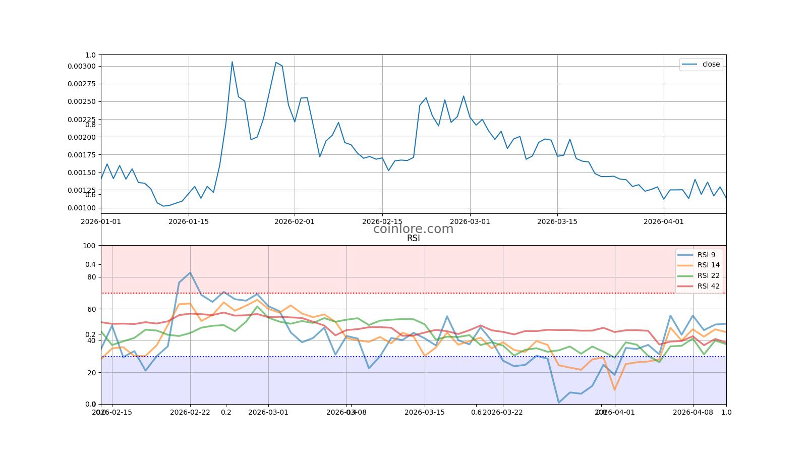 E-Radix RSI indicator