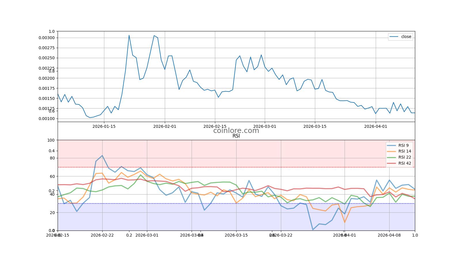 E-Radix RSI indicator