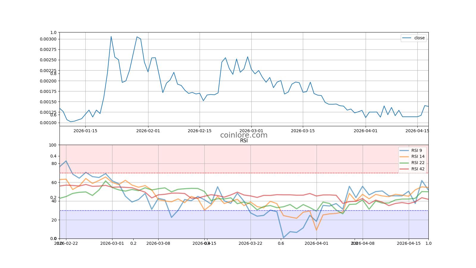 E-Radix RSI indicator