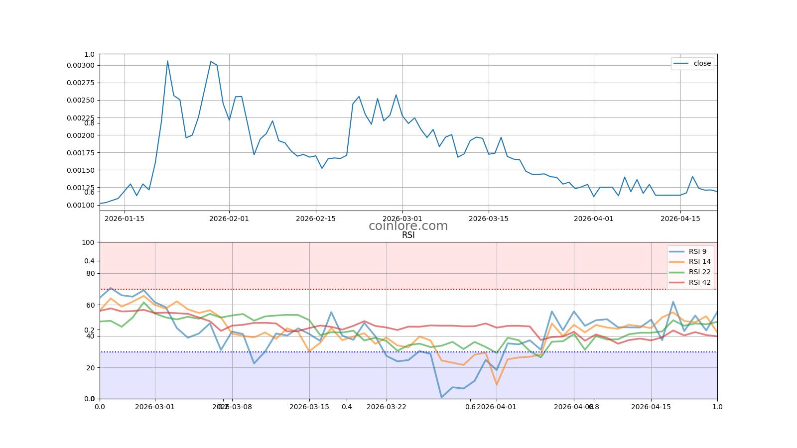 E-Radix RSI indicator
