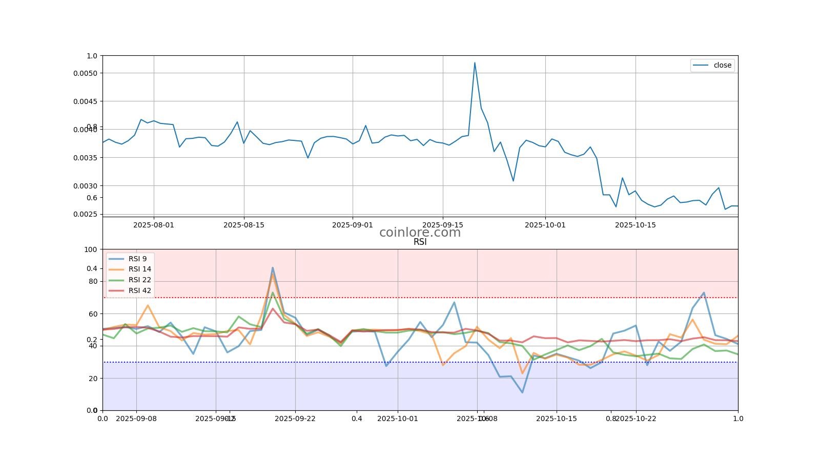 E4C RSI indicator