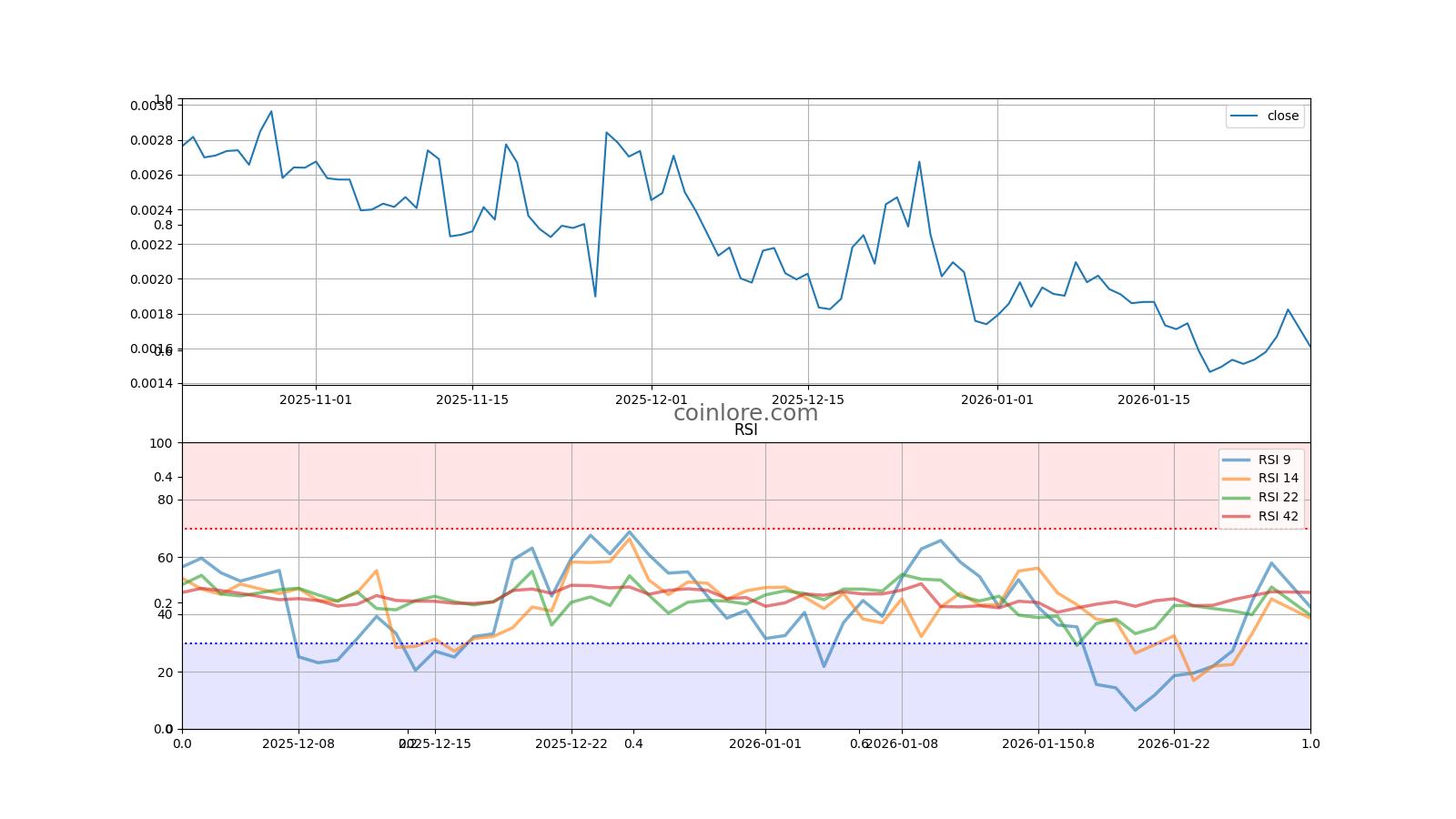 E4C RSI indicator