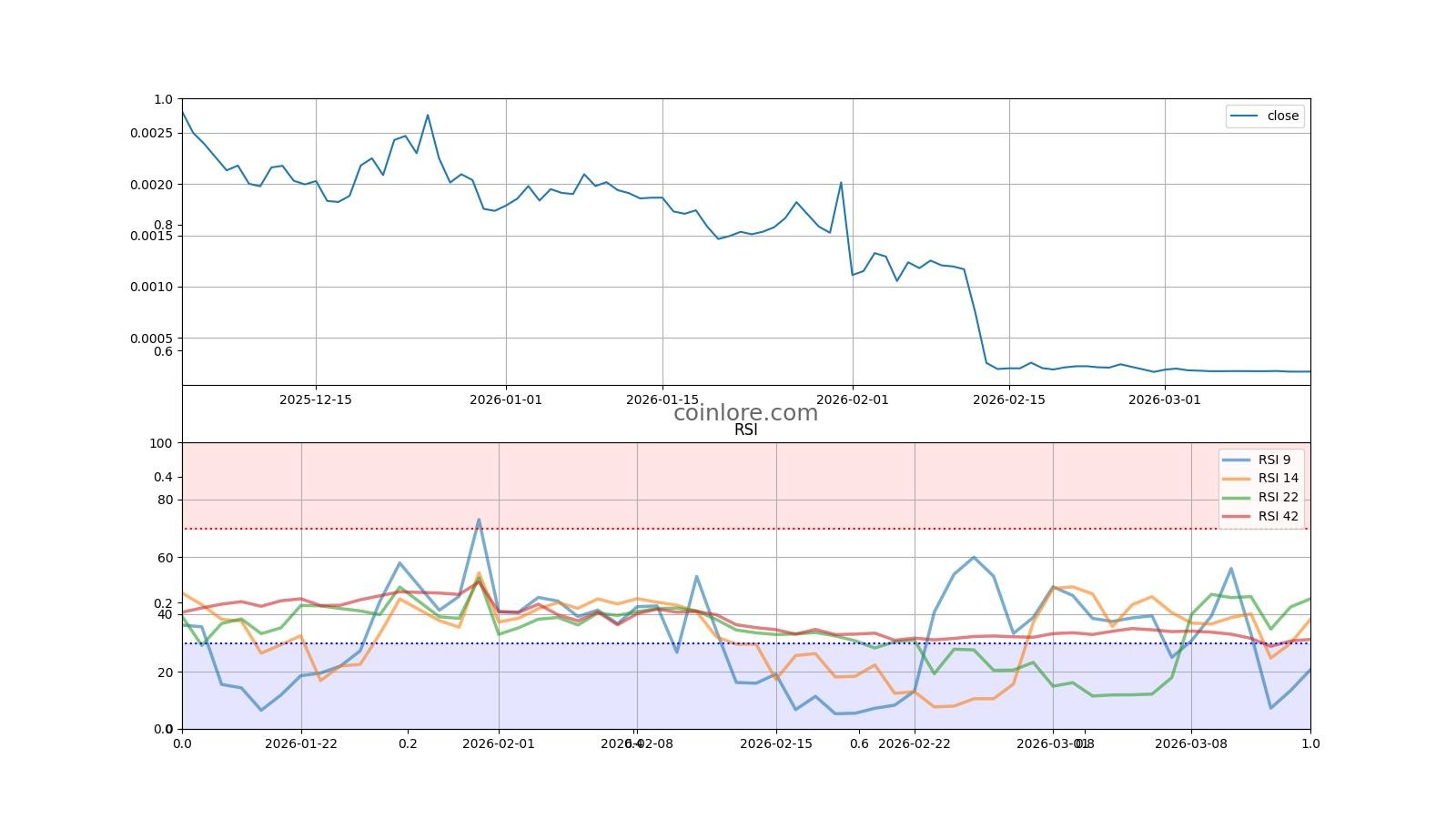 E4C RSI indicator