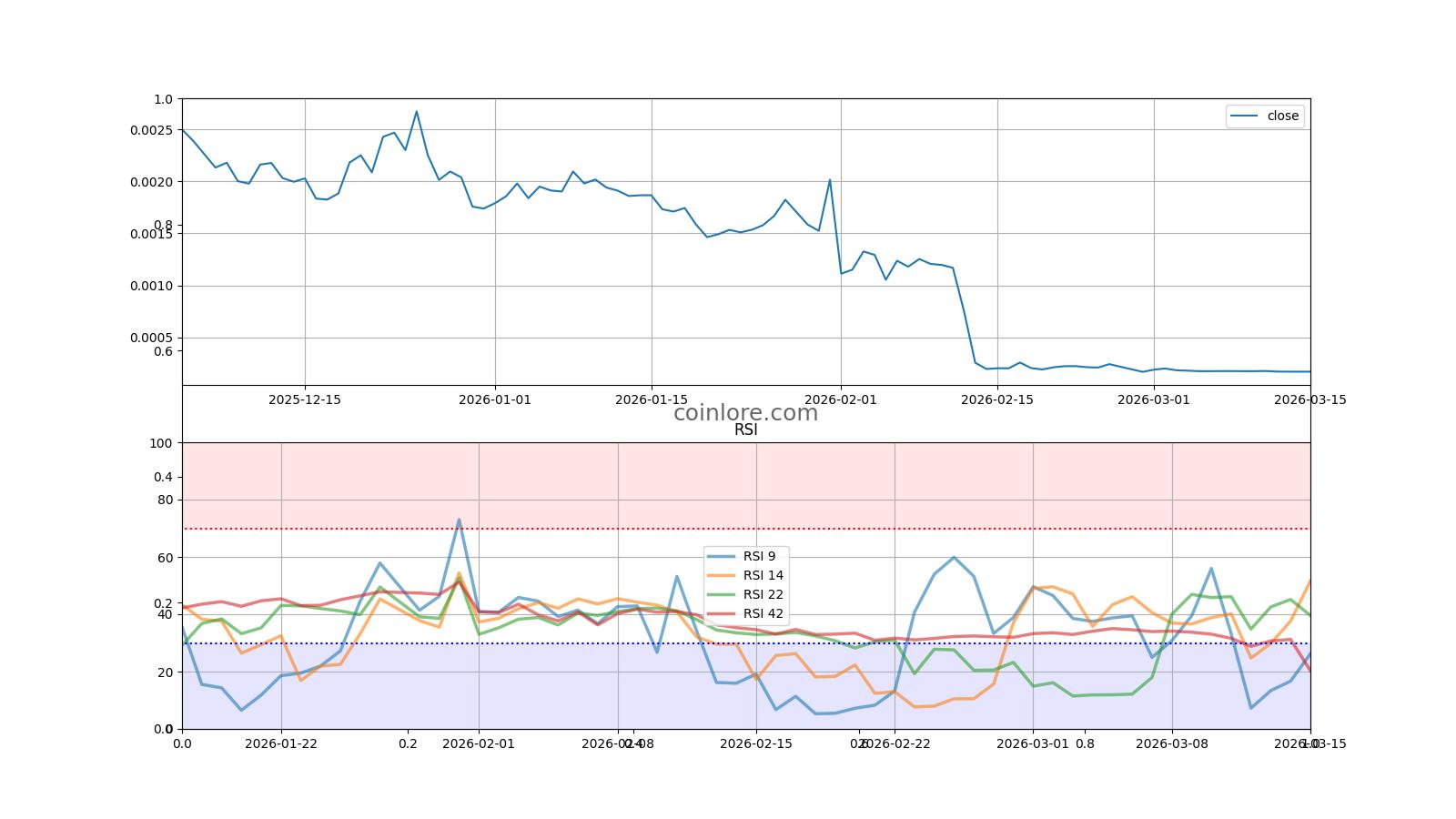 E4C RSI indicator