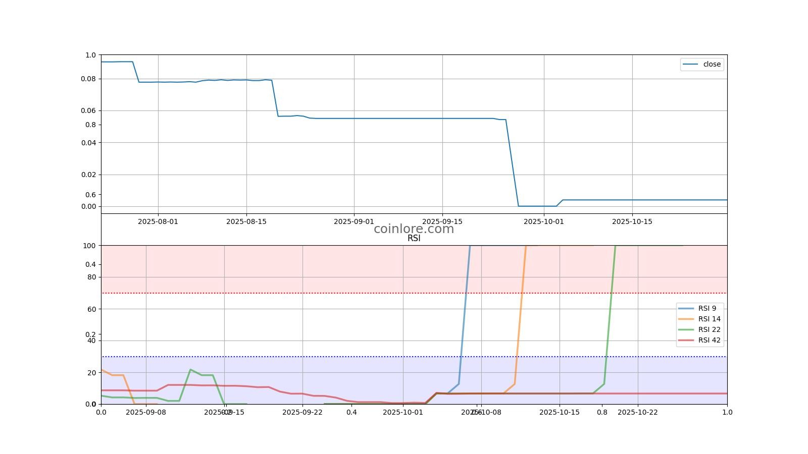 EAFIN RSI indicator