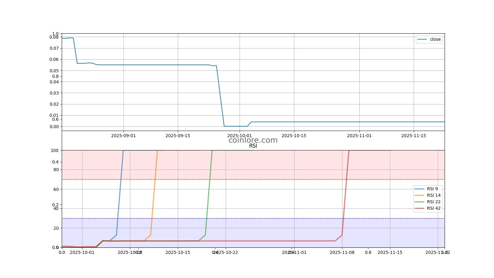 EAFIN RSI indicator