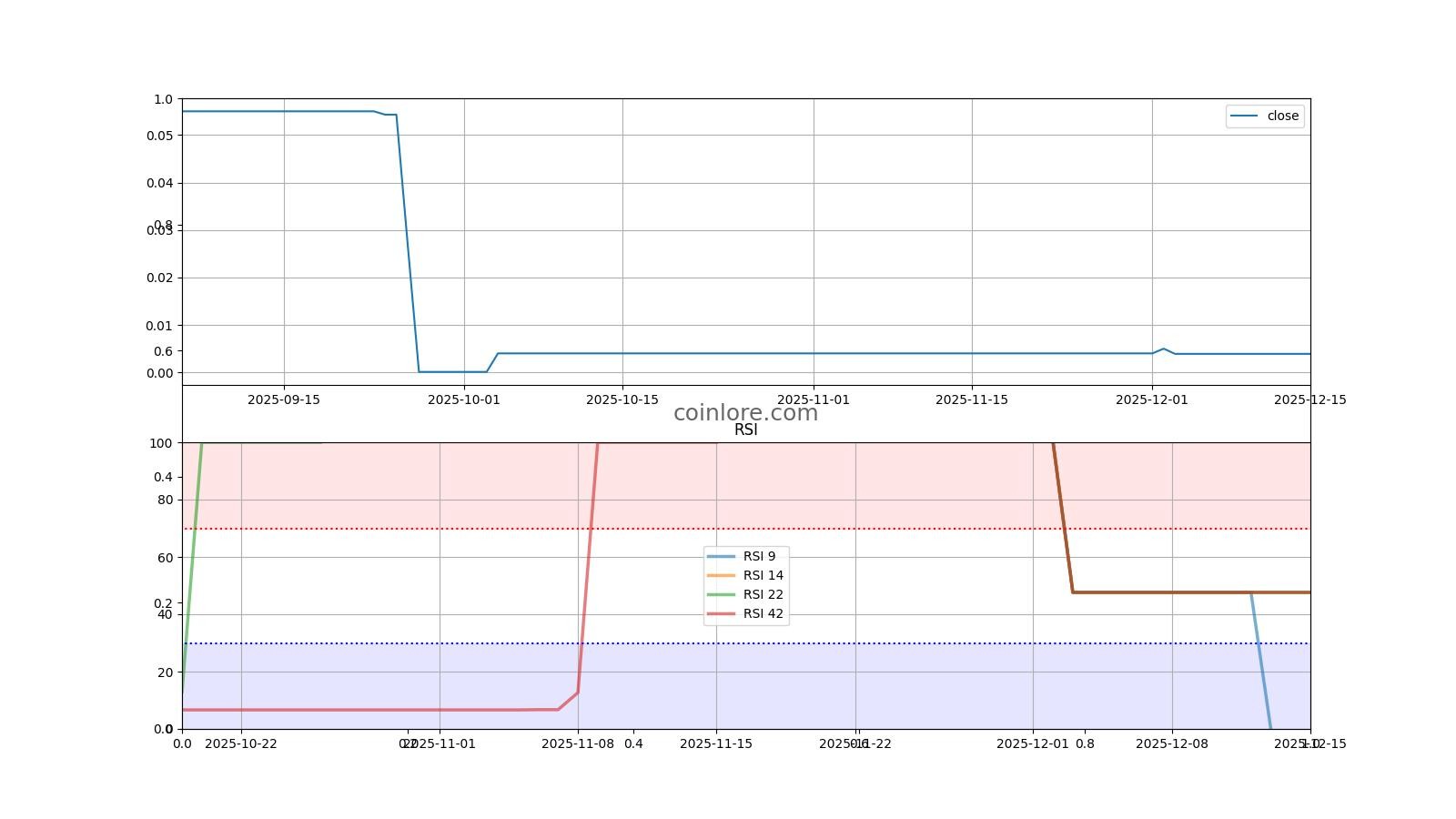 EAFIN RSI indicator