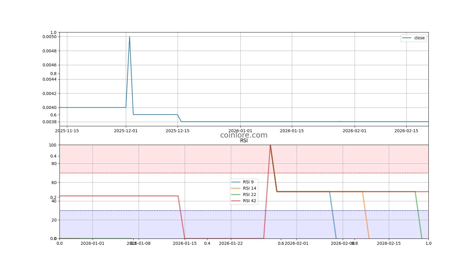 EAFIN RSI indicator