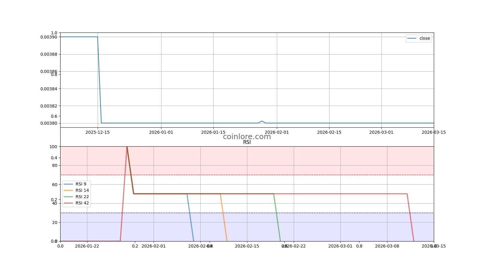 EAFIN RSI indicator
