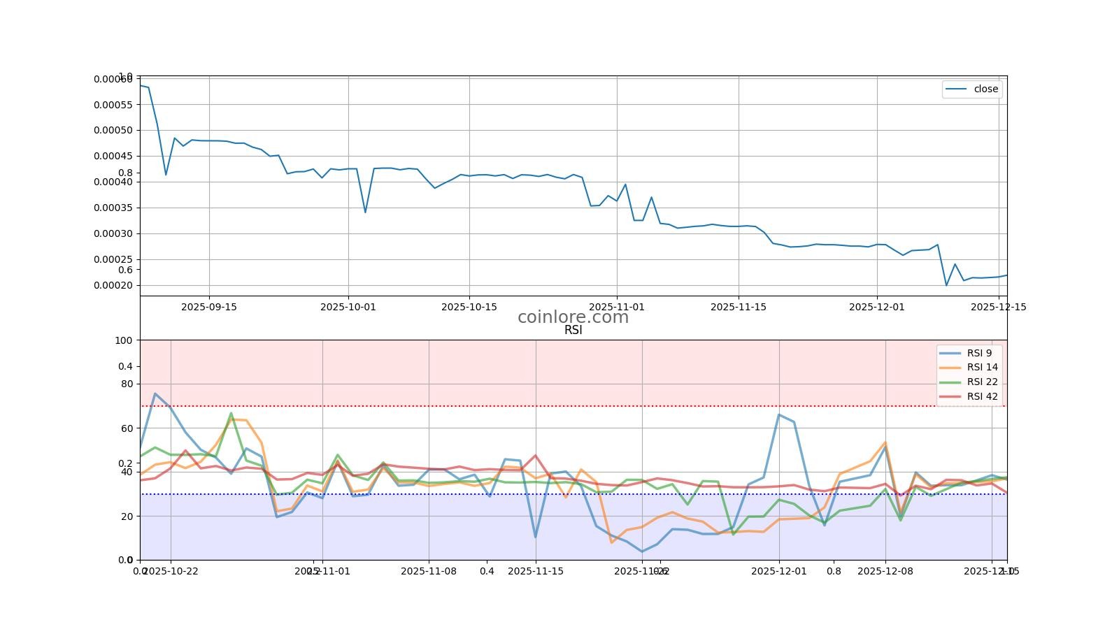 EARN'M Loyalty Ecosystem RSI indicator