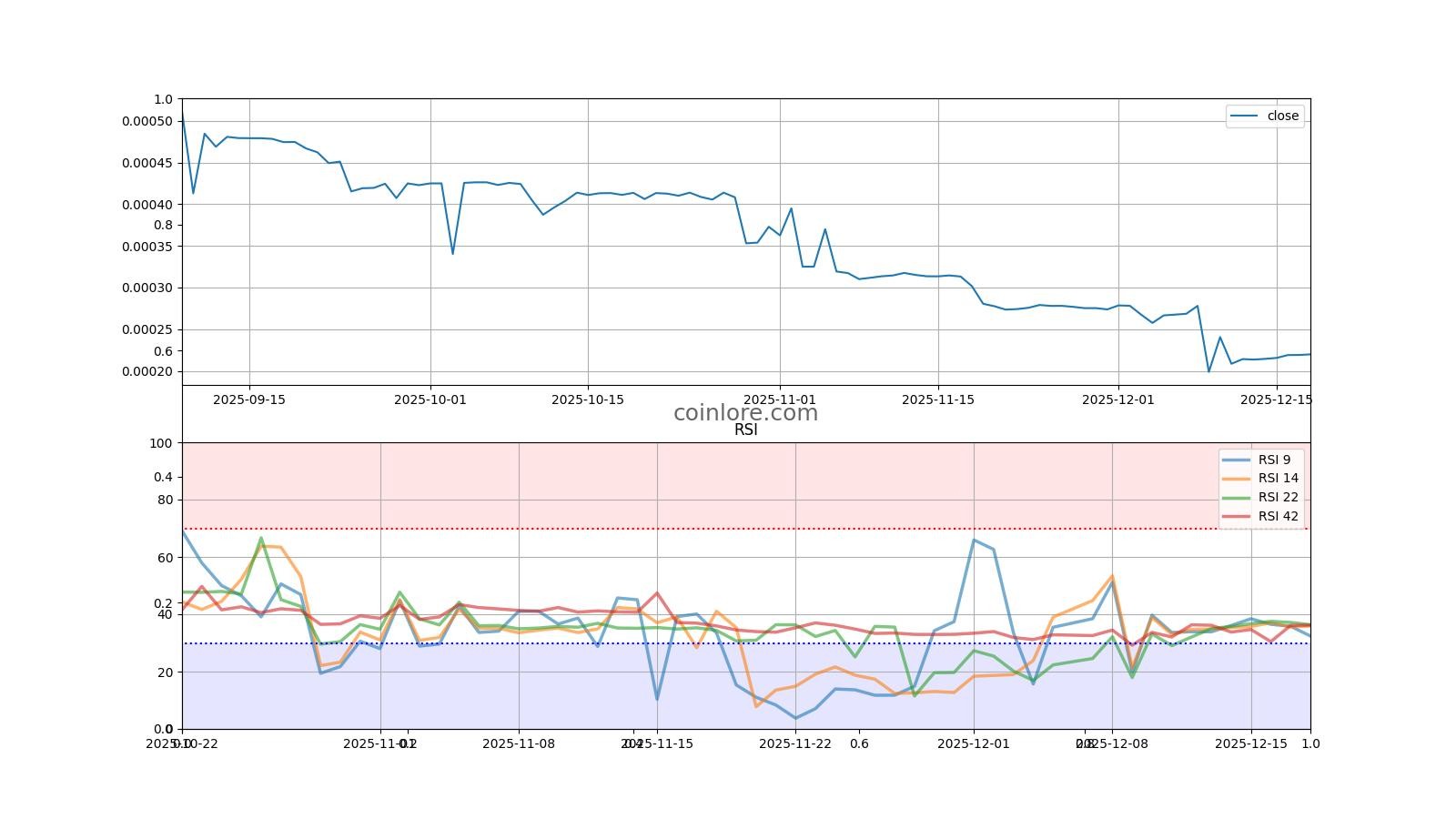 EARN'M Loyalty Ecosystem RSI indicator