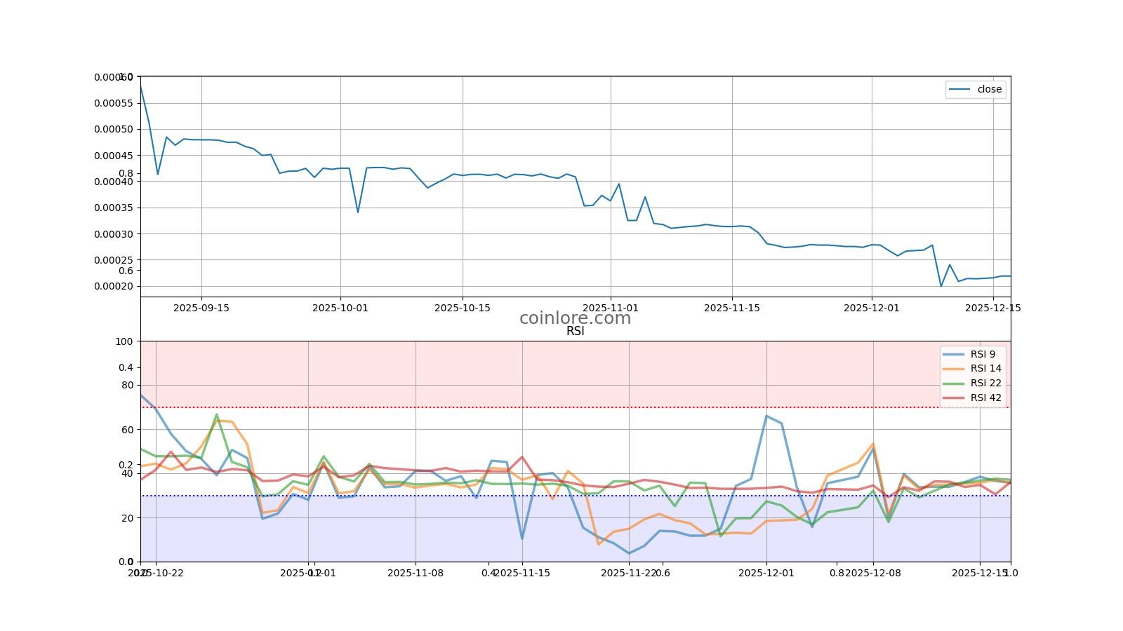 EARN'M Loyalty Ecosystem RSI indicator