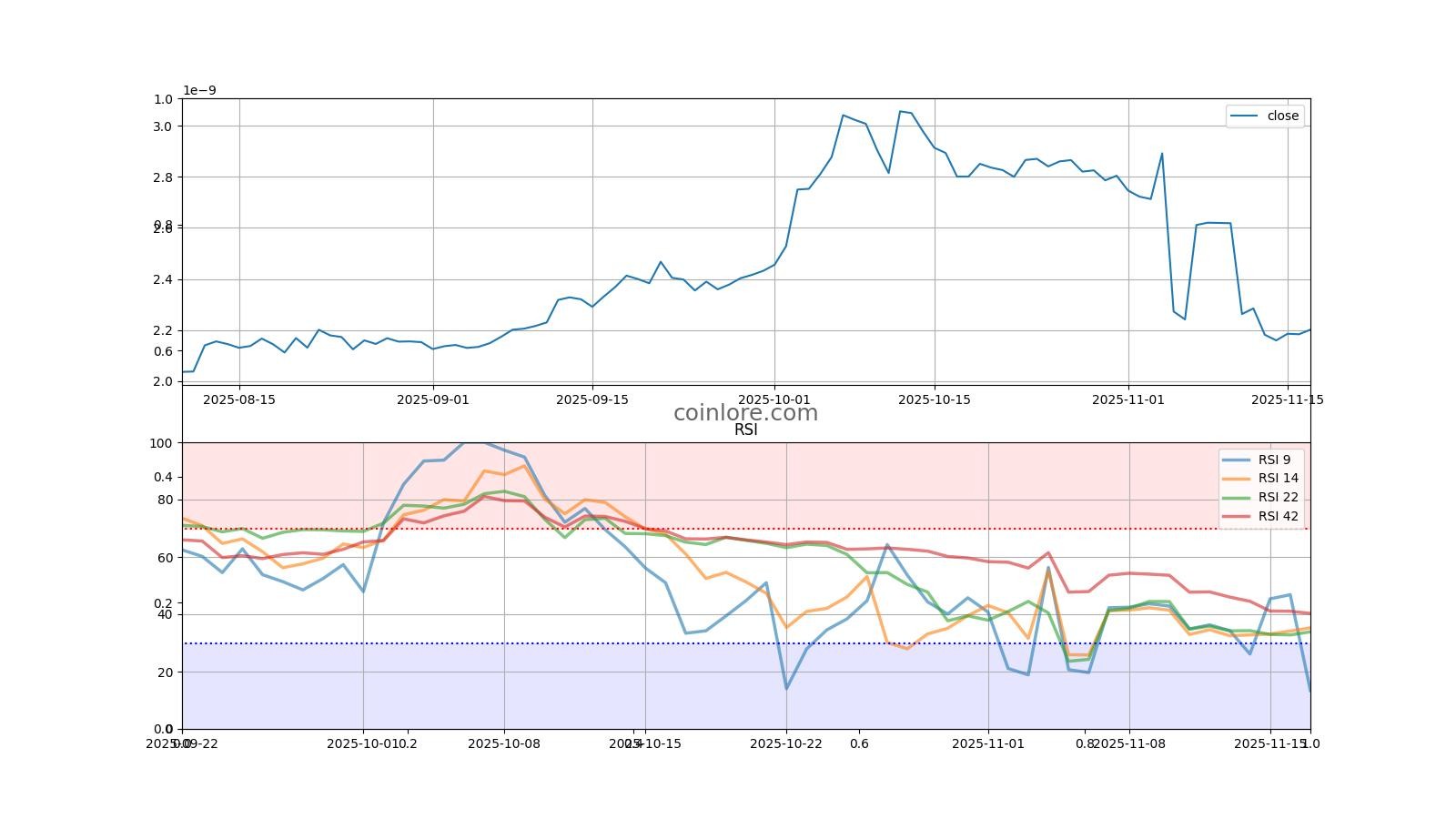EarthByt RSI indicator