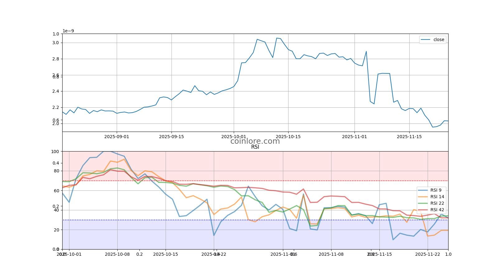 EarthByt RSI indicator