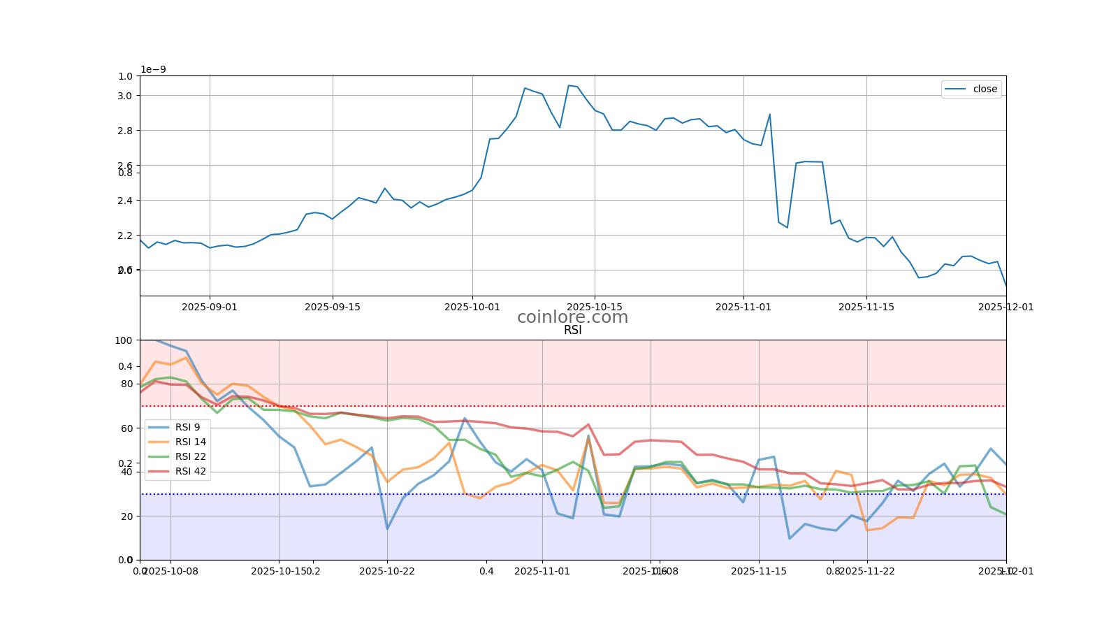 EarthByt RSI indicator