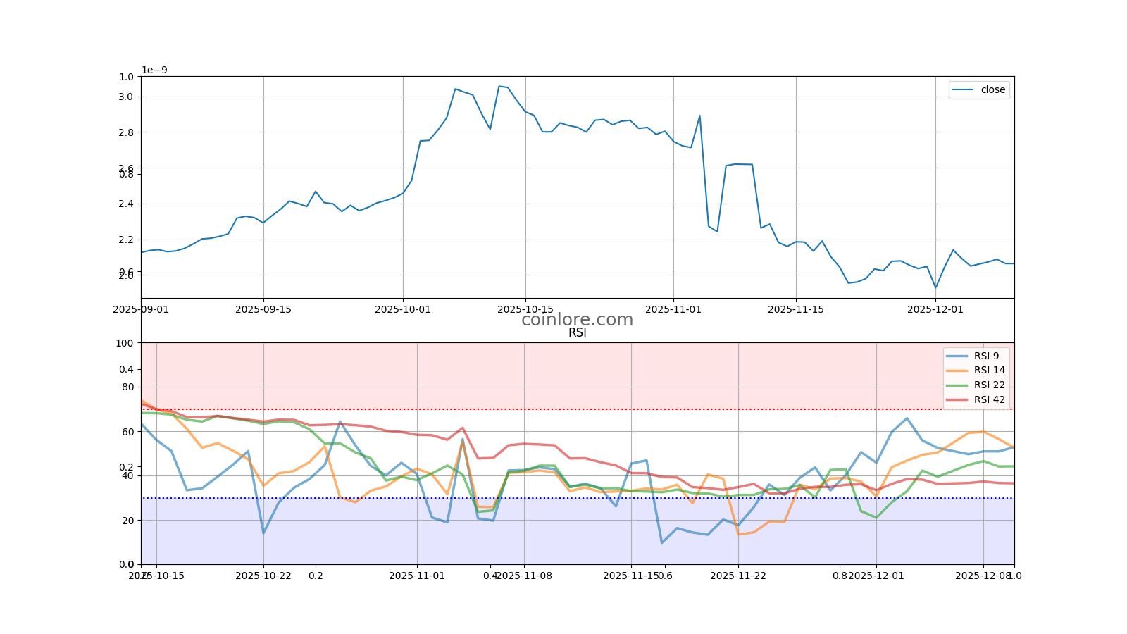 EarthByt RSI indicator