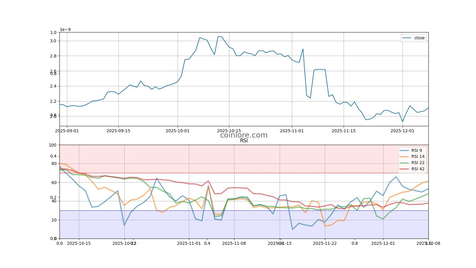 EarthByt RSI indicator
