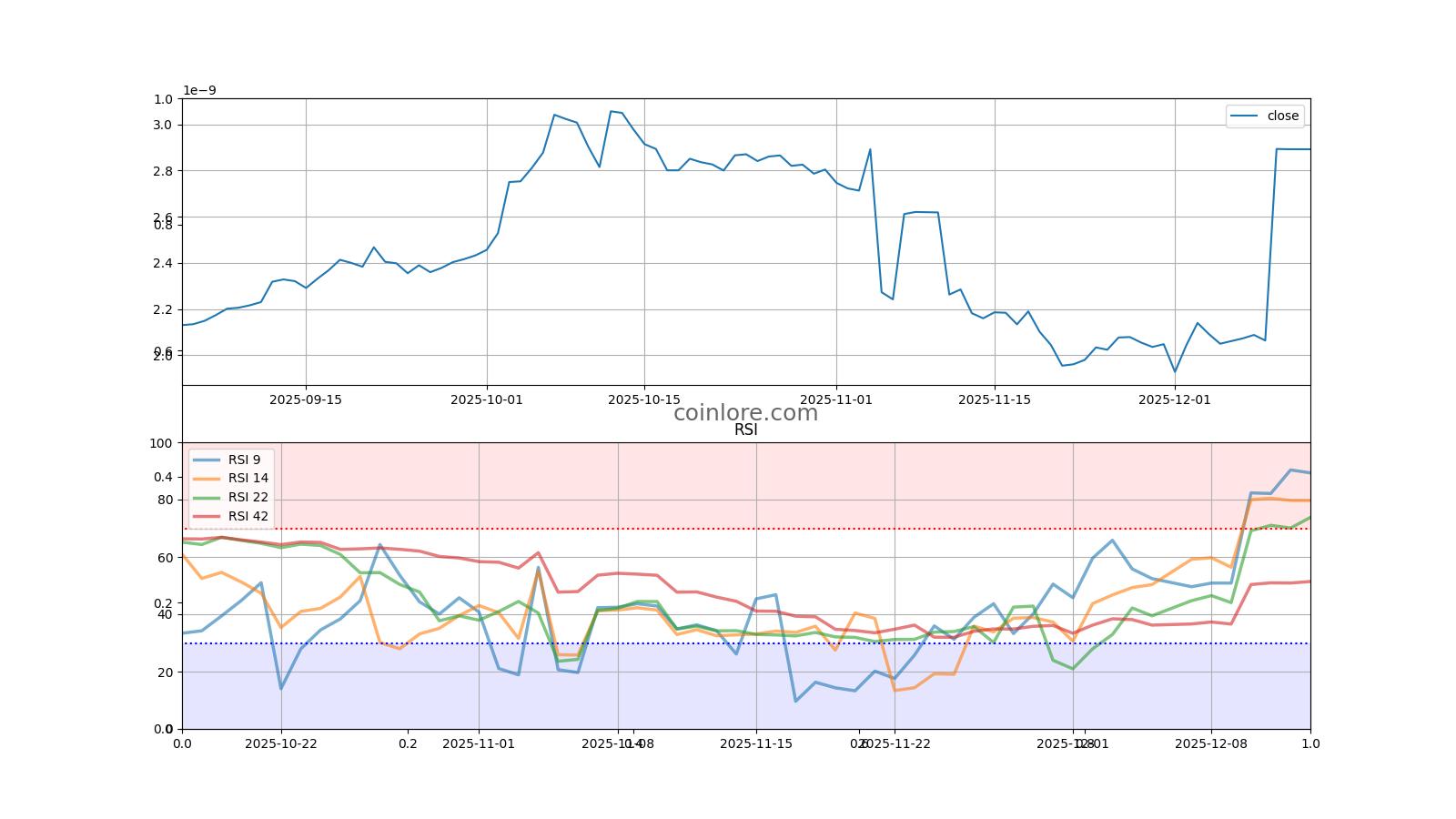 EarthByt RSI indicator