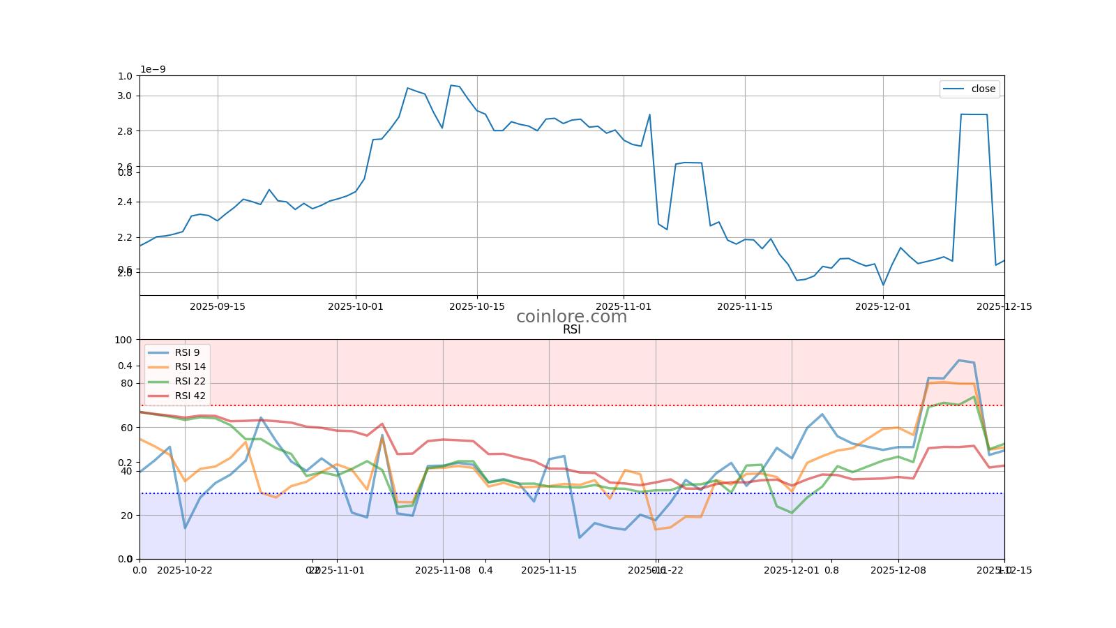 EarthByt RSI indicator